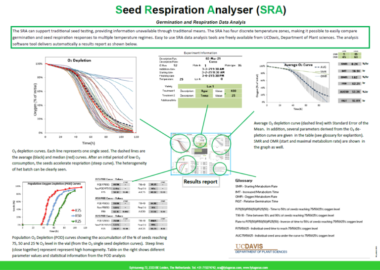SRA info sheets – Fytagoras